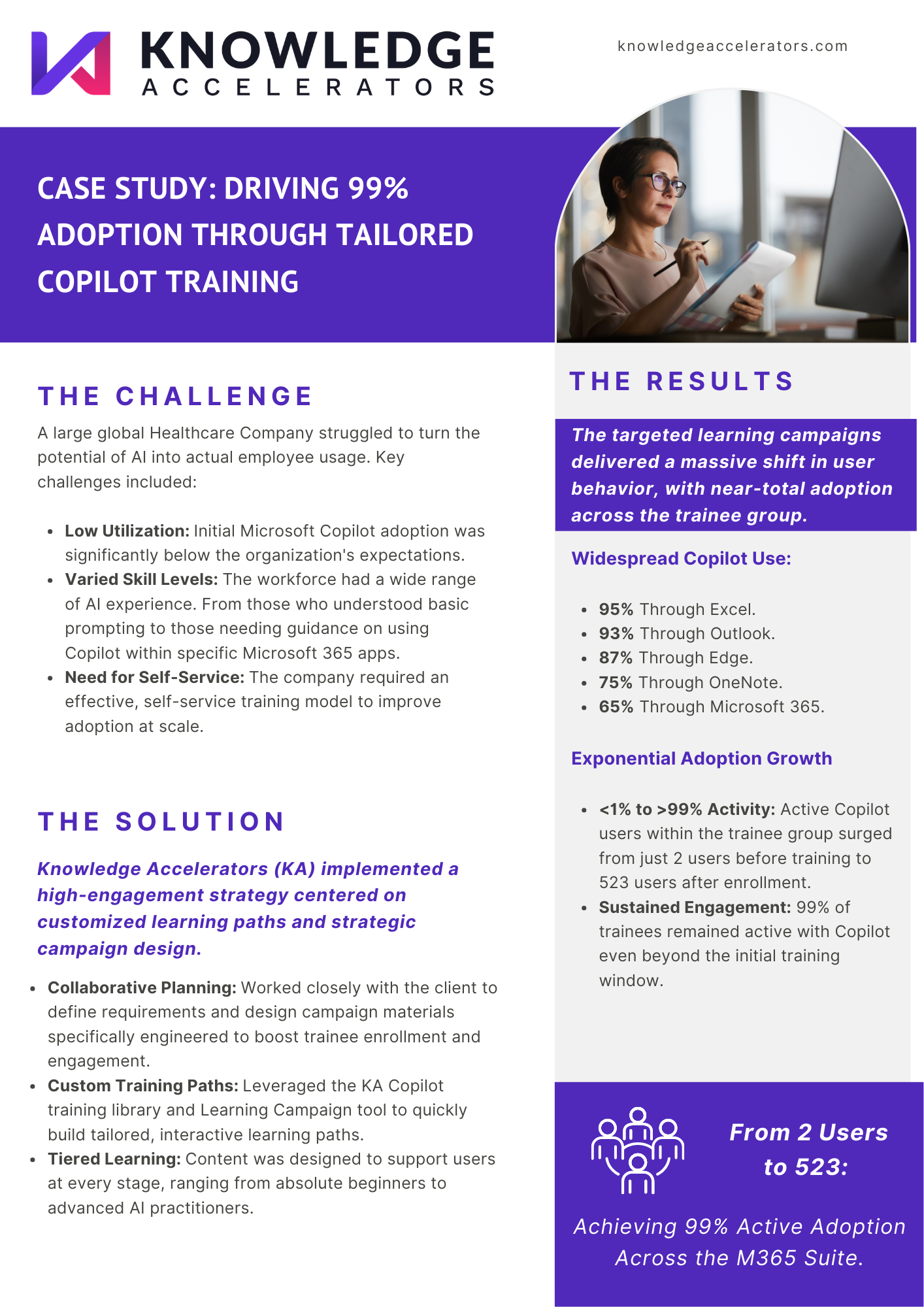 Case Study: Driving 99% Adoption Through Tailored Copilot Training